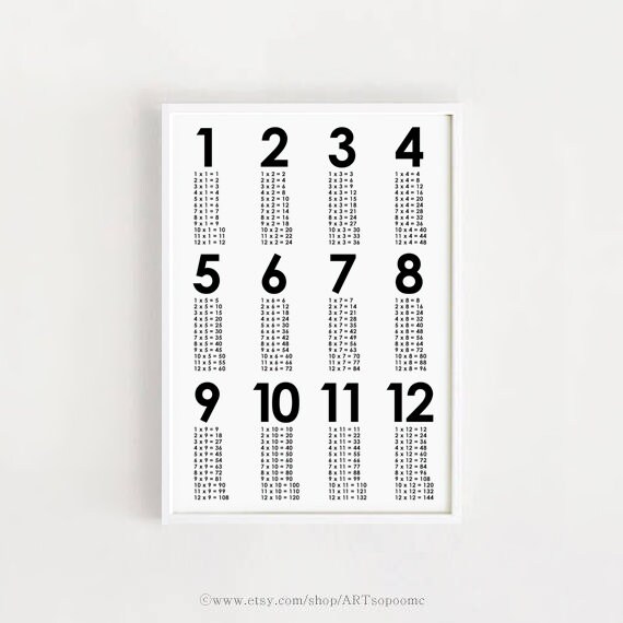 Multiplication chart 1-12 Poster Printable times table Class | Etsy