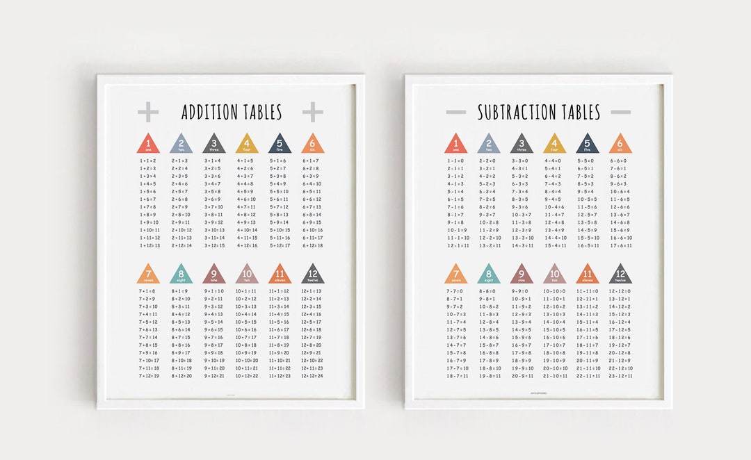 Instant Download Addition Chart 1-12, Subtraction Chart 1-12 ...