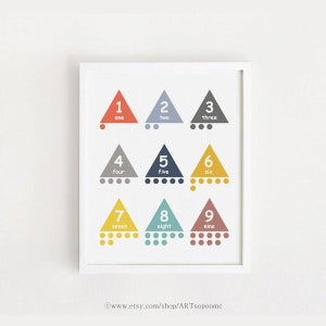 Classroom printable posters Cute Number print Child room decor | Etsy