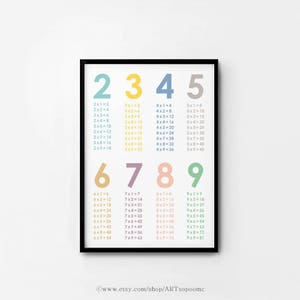 Multiplication Chart Poster Printable Times Table Class Room Wall Art ...