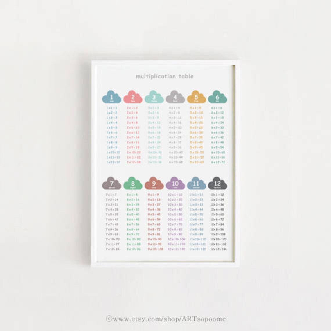 Multiplication Table 1-12 Printable Times Table Poster Class | Etsy