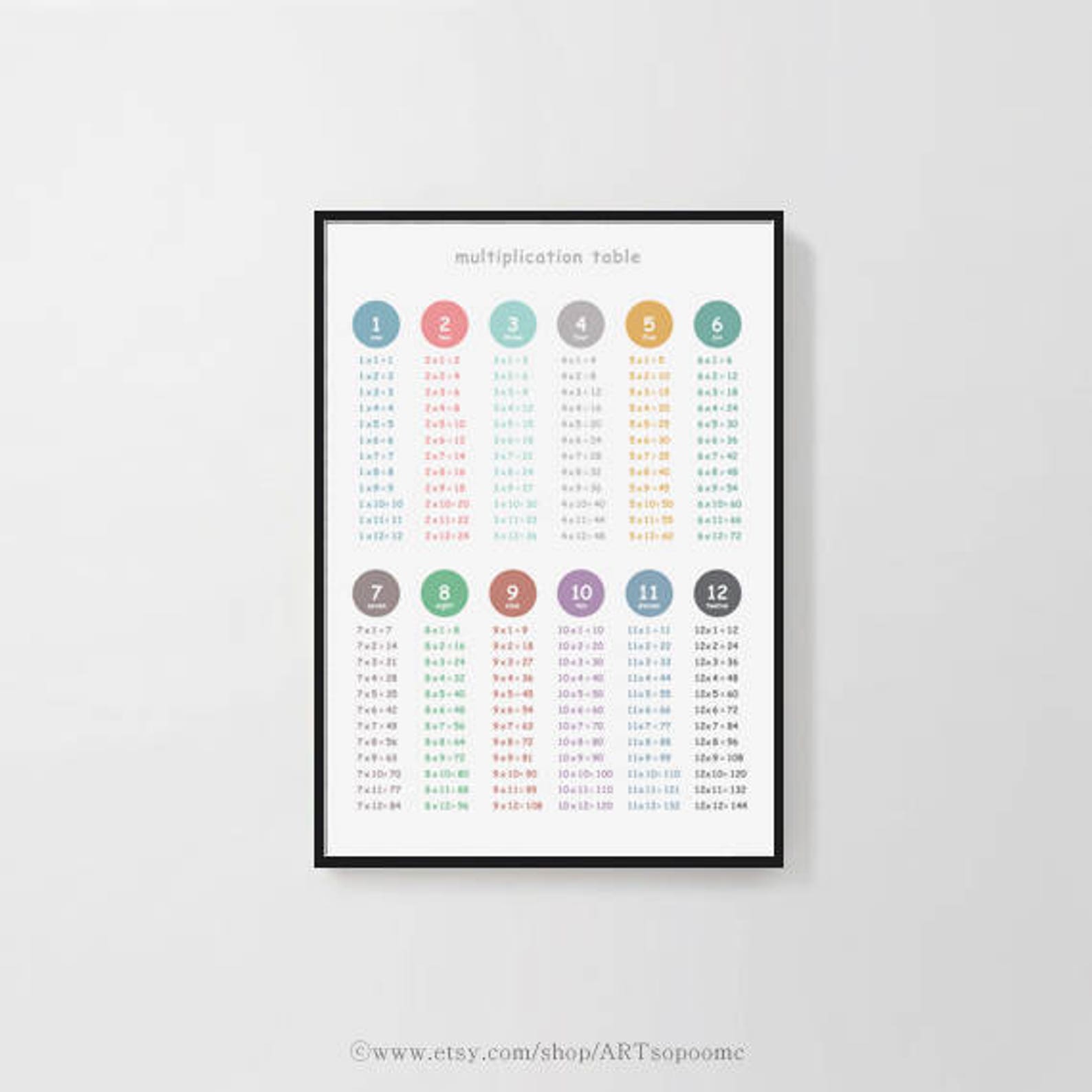 Multiplication Table 1-12 Printable Times Table Poster Class - Etsy