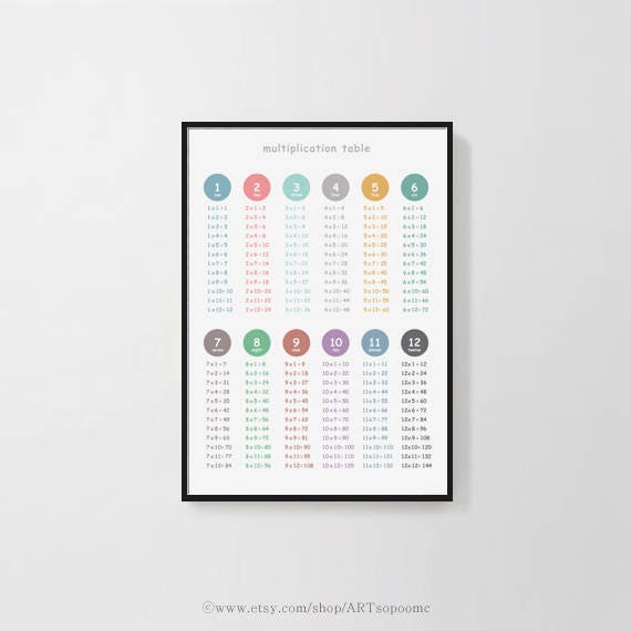 Multiplication table 1-12 Printable Times table poster Class | Etsy