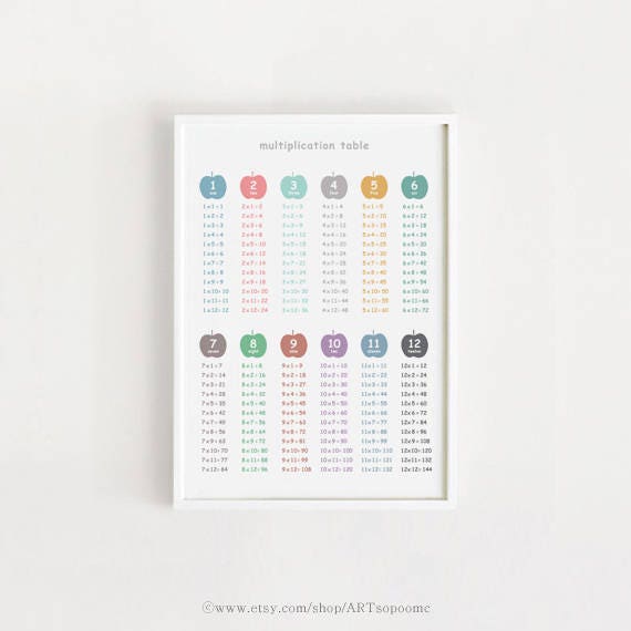Multiplication table 1-12 Printable Times table poster Class | Etsy