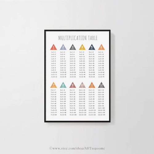 Printable Multiplication Tables 1-12. Multiplication Poster - Etsy