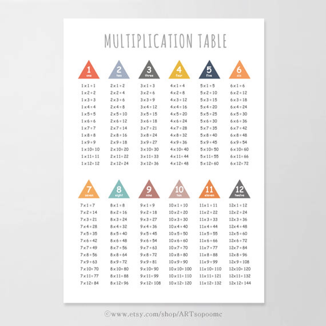 Multiplication Table 1-12 Printable Times Table Chart Poster | Etsy
