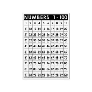 Numbers Chart 1-100 Printable Poster Class Room Wall Decor Prints Black ...