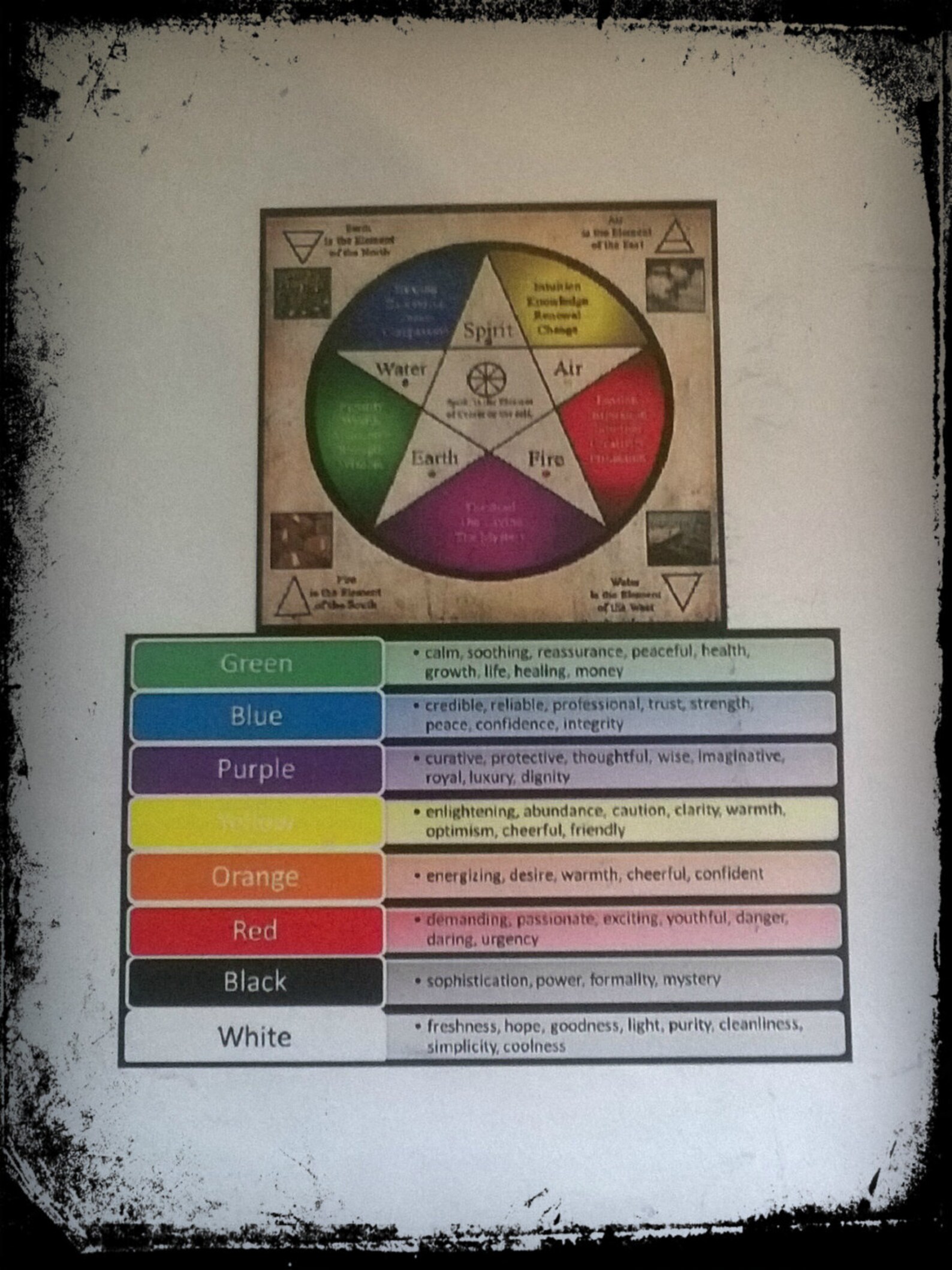 Eight Spell Candles Collection Wicca Witchcraft Pagan - Etsy