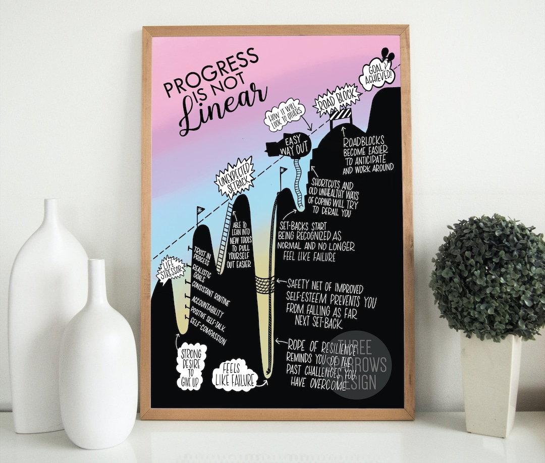 Progress is Not Linear Healing Quote Road to Success Mental Health ...