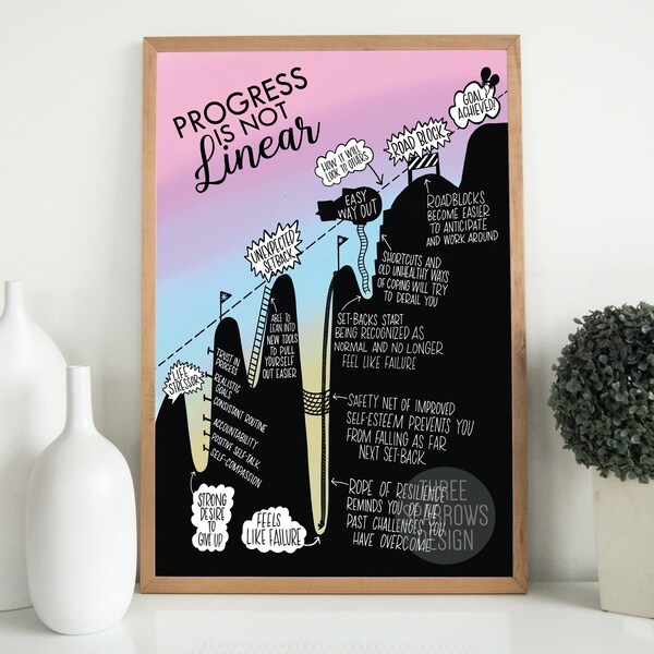 Success is Not Linear - Etsy
