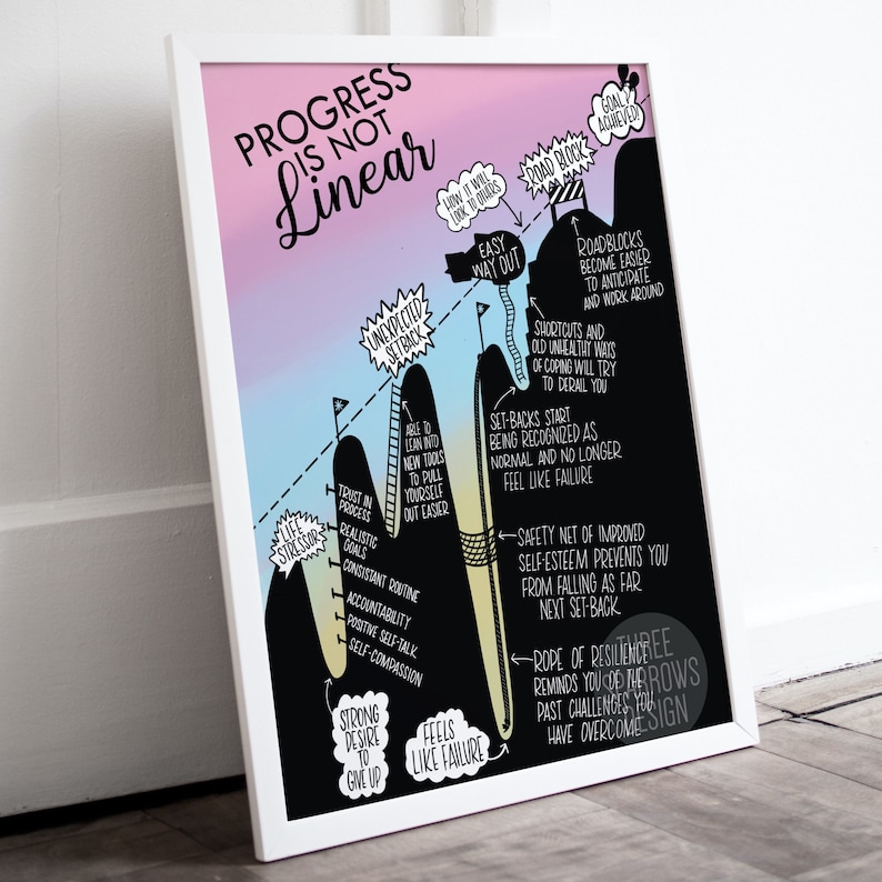 Progress is Not Linear Healing Quote Road to Success - Etsy