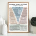 Instant Download Internal Family Systems Parts Diagram IFS Visual ...