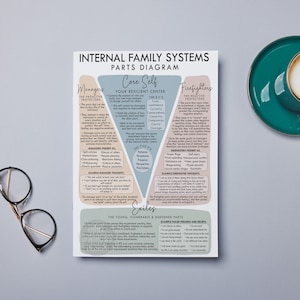 Instant Download| Internal Family Systems Parts Diagram| IFS Visual ...