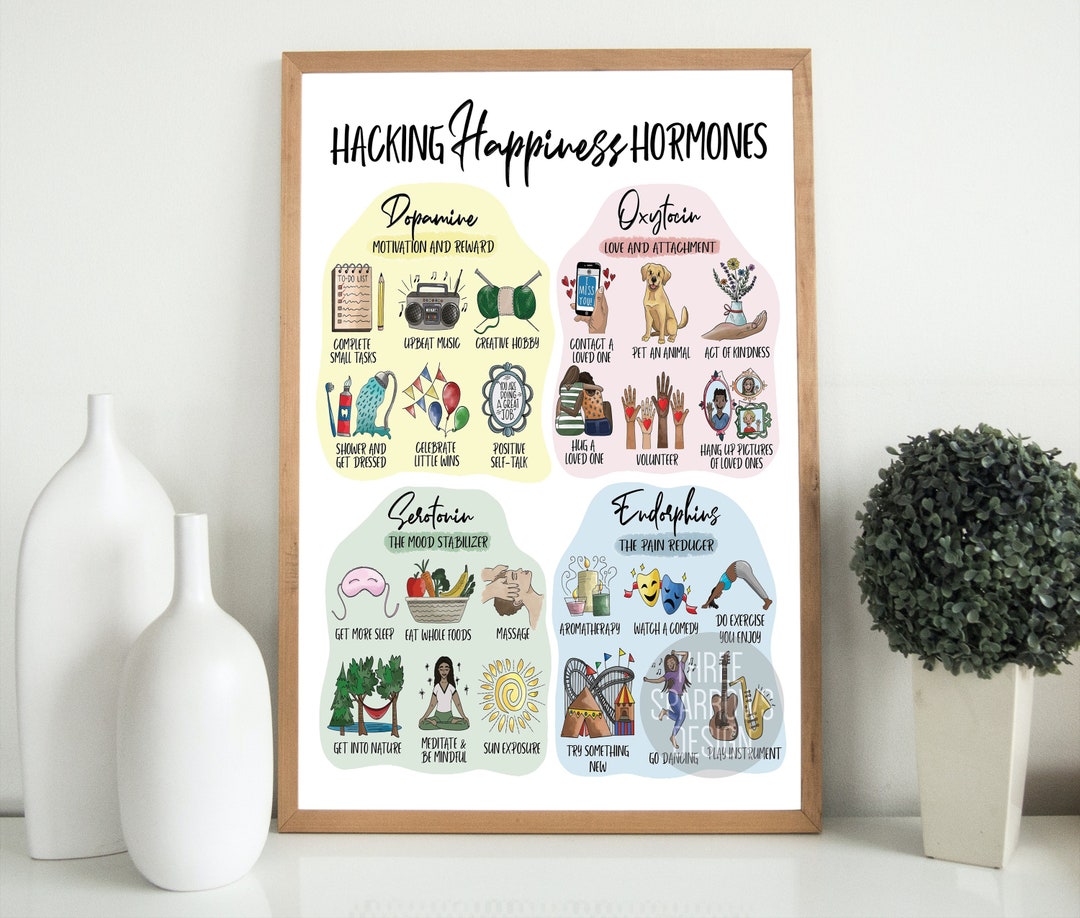 Happiness Hormones Print: Mental Health Therapy Visual (digital ...
