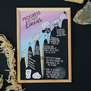 Progress is Not Linear Healing Quote Road to Success Mental Health ...