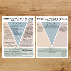 Instant Download| Internal Family Systems Parts Diagram| IFS Visual ...