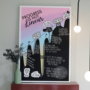 Progress is Not Linear Healing Quote Road to Success Mental Health ...