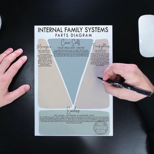 IFS Parts Diagram: Internal Family Systems Visual Worksheet (PDF & JPG ...