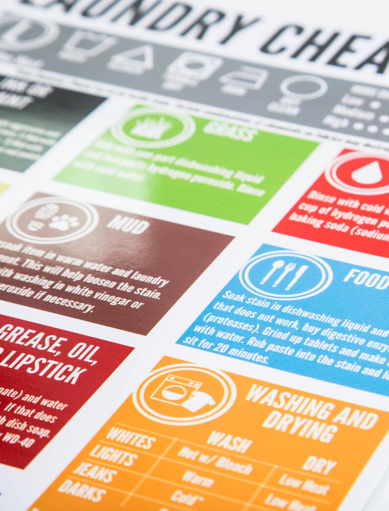 Laundry Cheat Sheet - Magnet for Washer or Dryer - Etsy