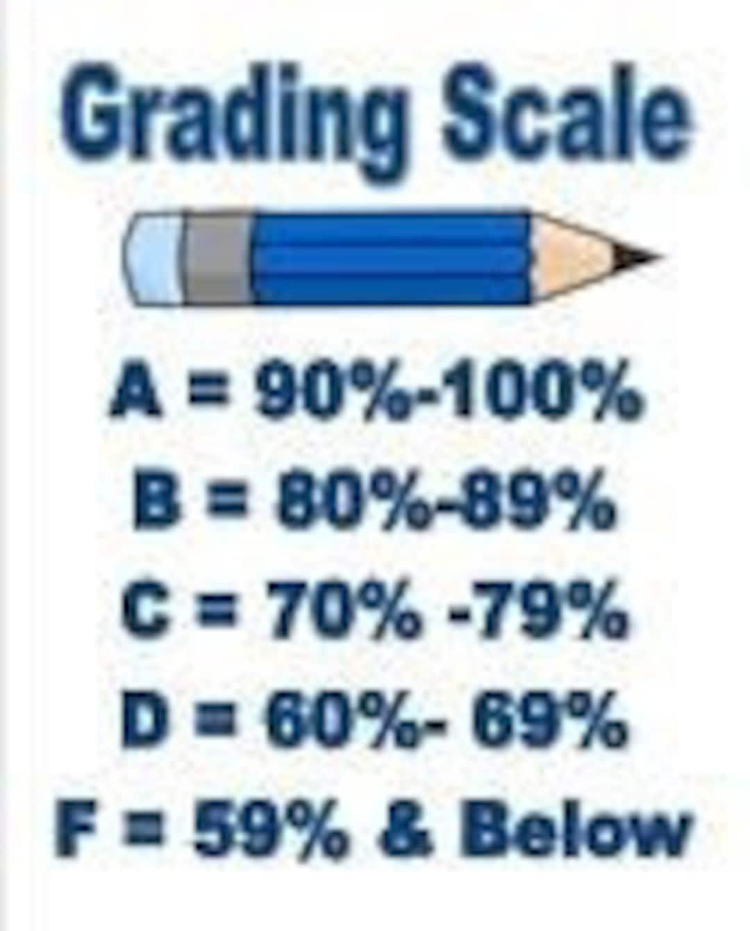 Grading Scale - Etsy