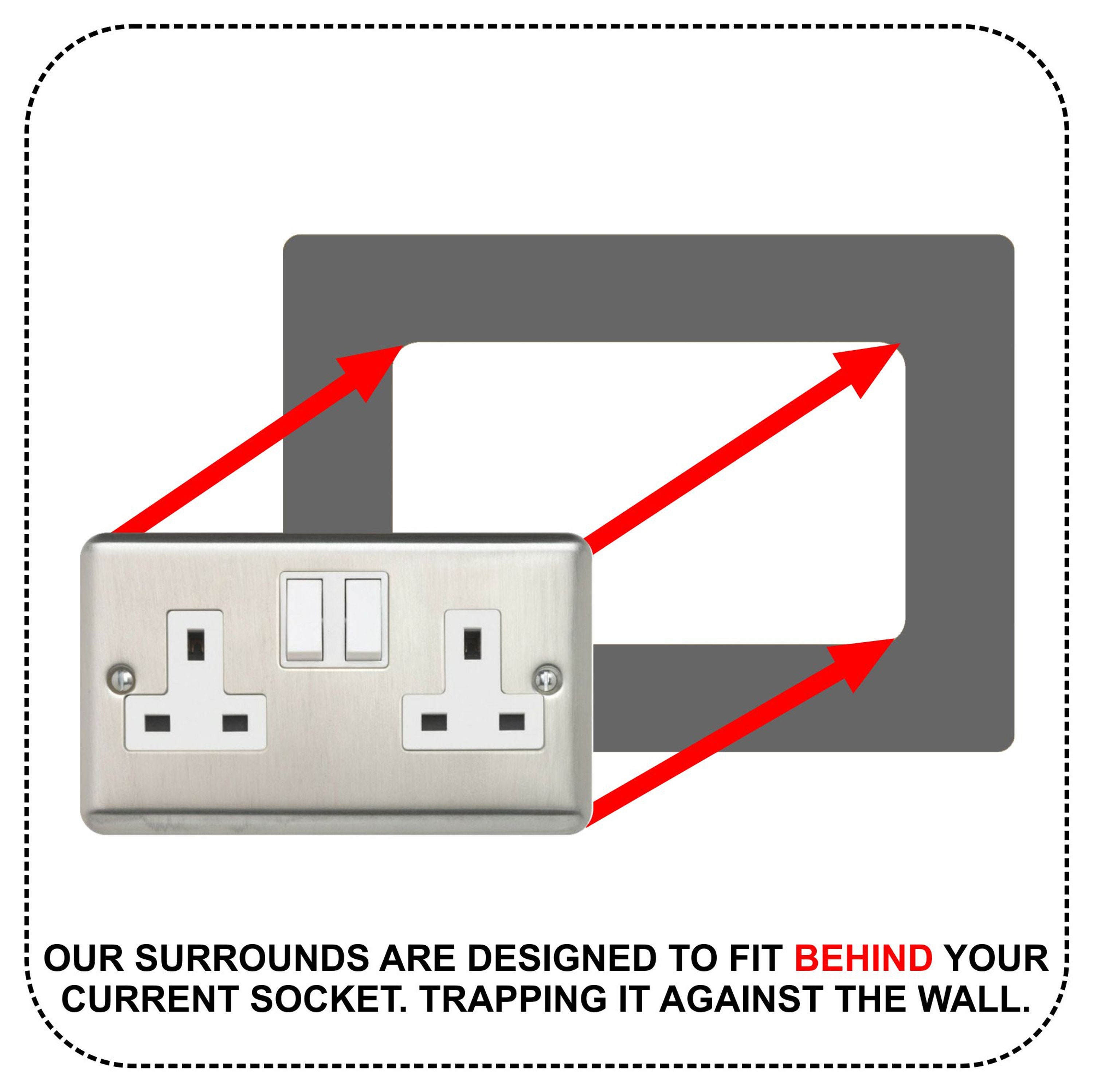 5x Double Socket Surround Acrylic Back Panel or Plate | Etsy