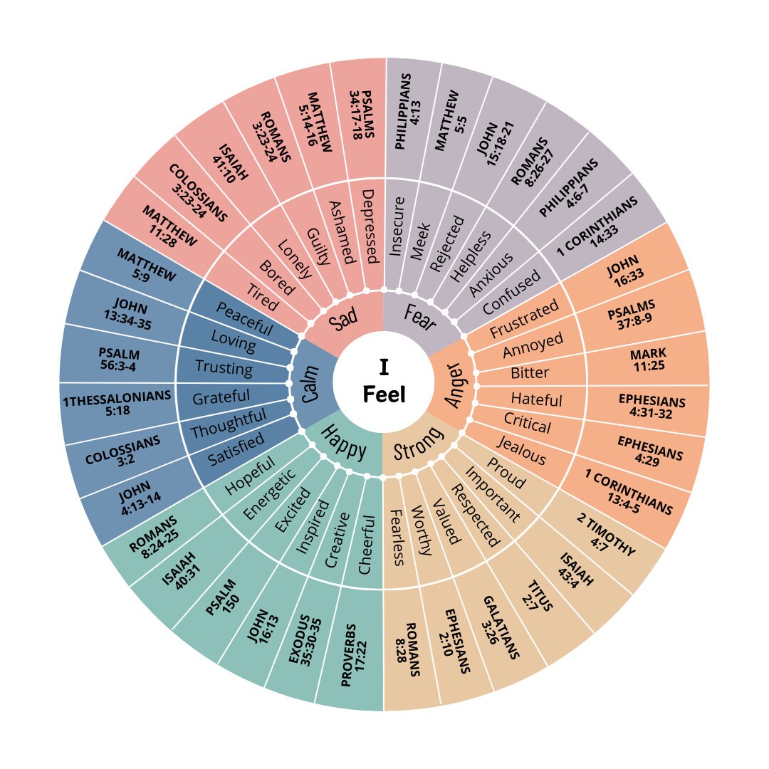 Bible Emotions Wheel Printable Therapy Tools I Feel Christian Therapy ...
