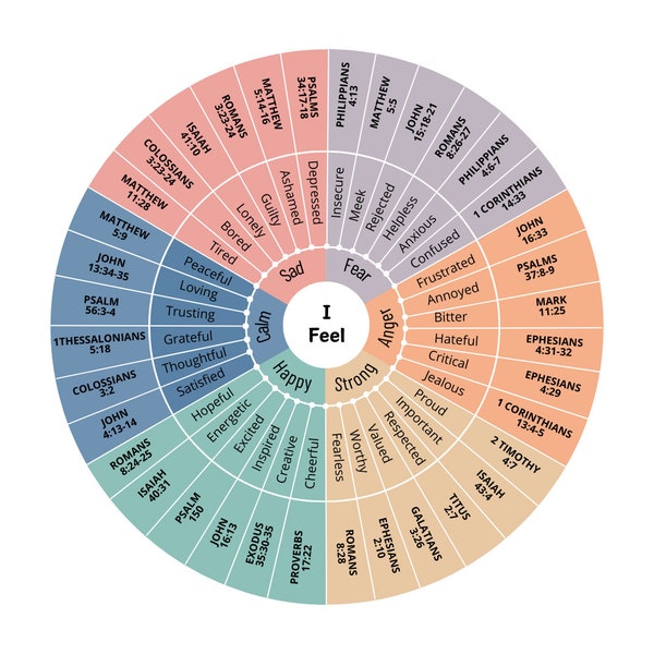 Emotion Wheel - Etsy