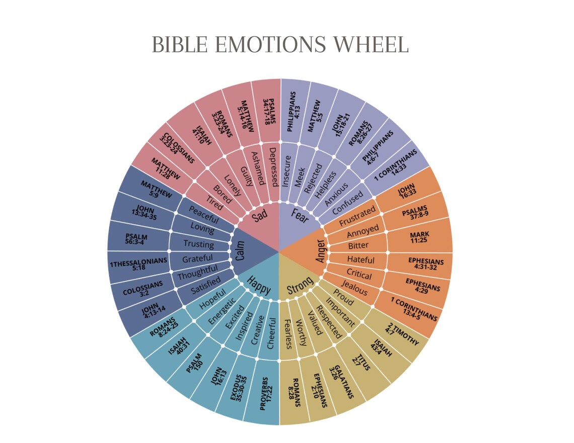 Biblical Emotions Wheel-printable Mental Health Therapy Tools Emotional ...