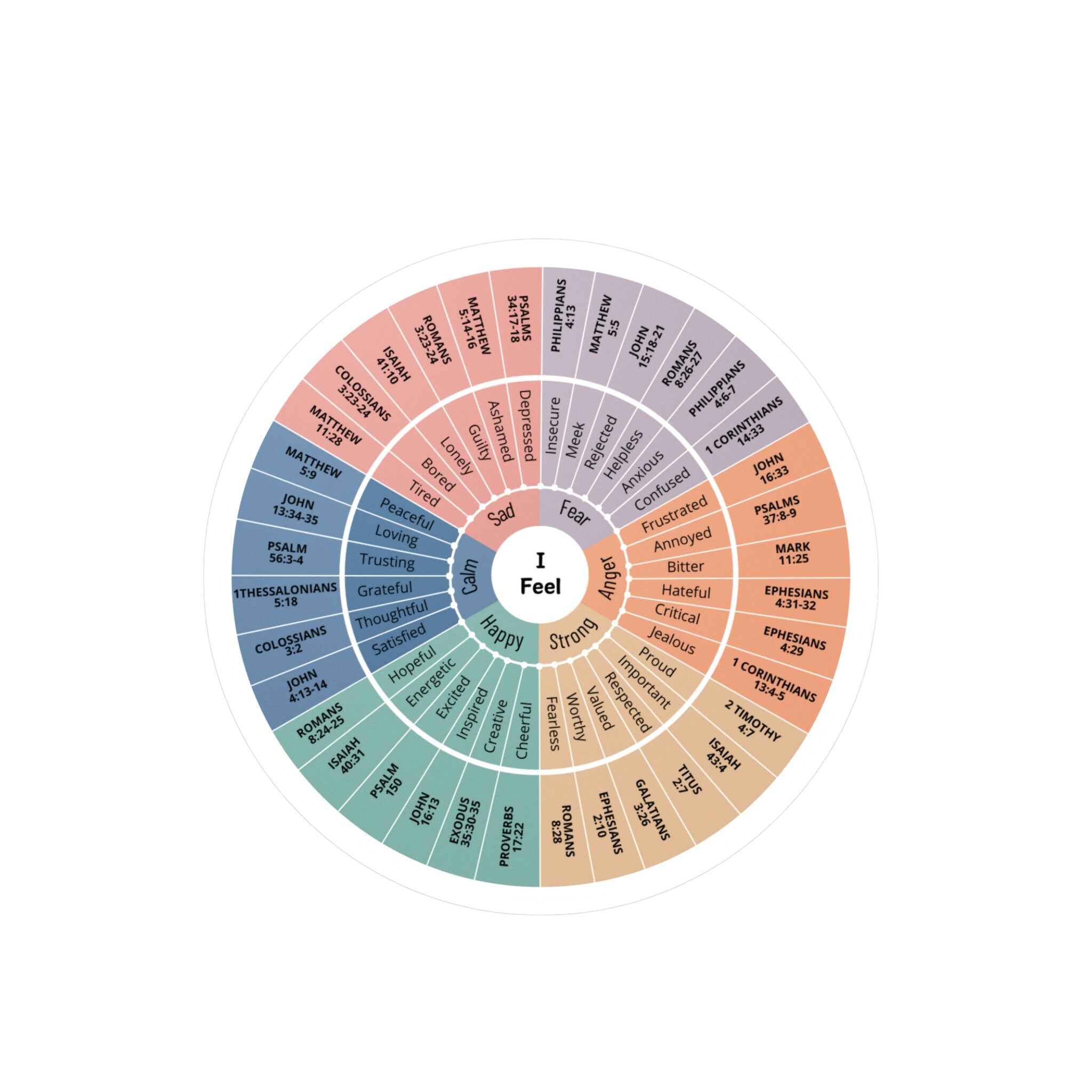 Bible Emotions Wheel Decal-i Feel- Therapy Tools-christian Counseling ...