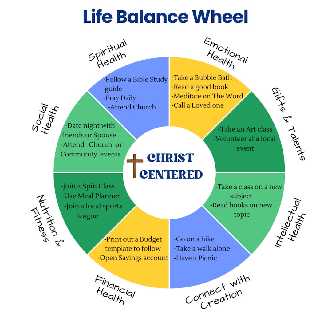 Life Balance Editable Wheel | Christ Centered | Biblical | Mental ...
