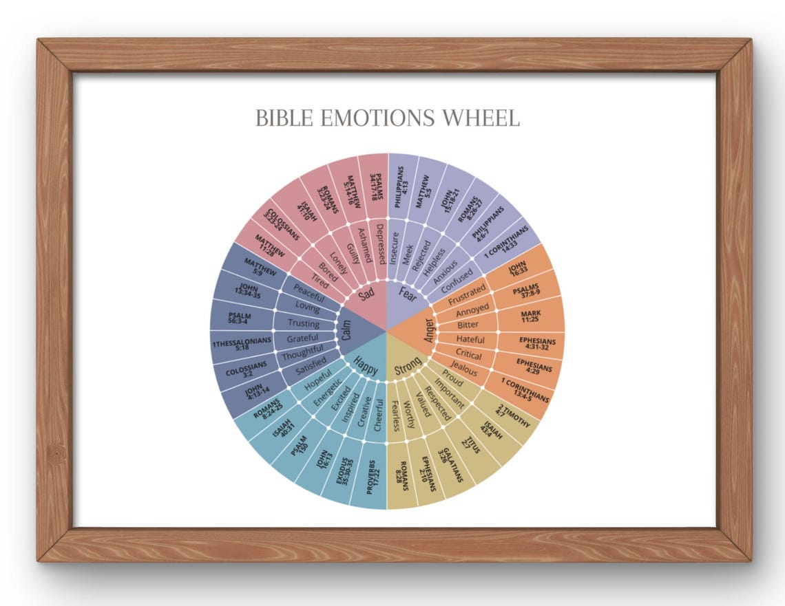 Biblical Emotions Wheel-printable Mental Health Therapy Tools Emotional ...