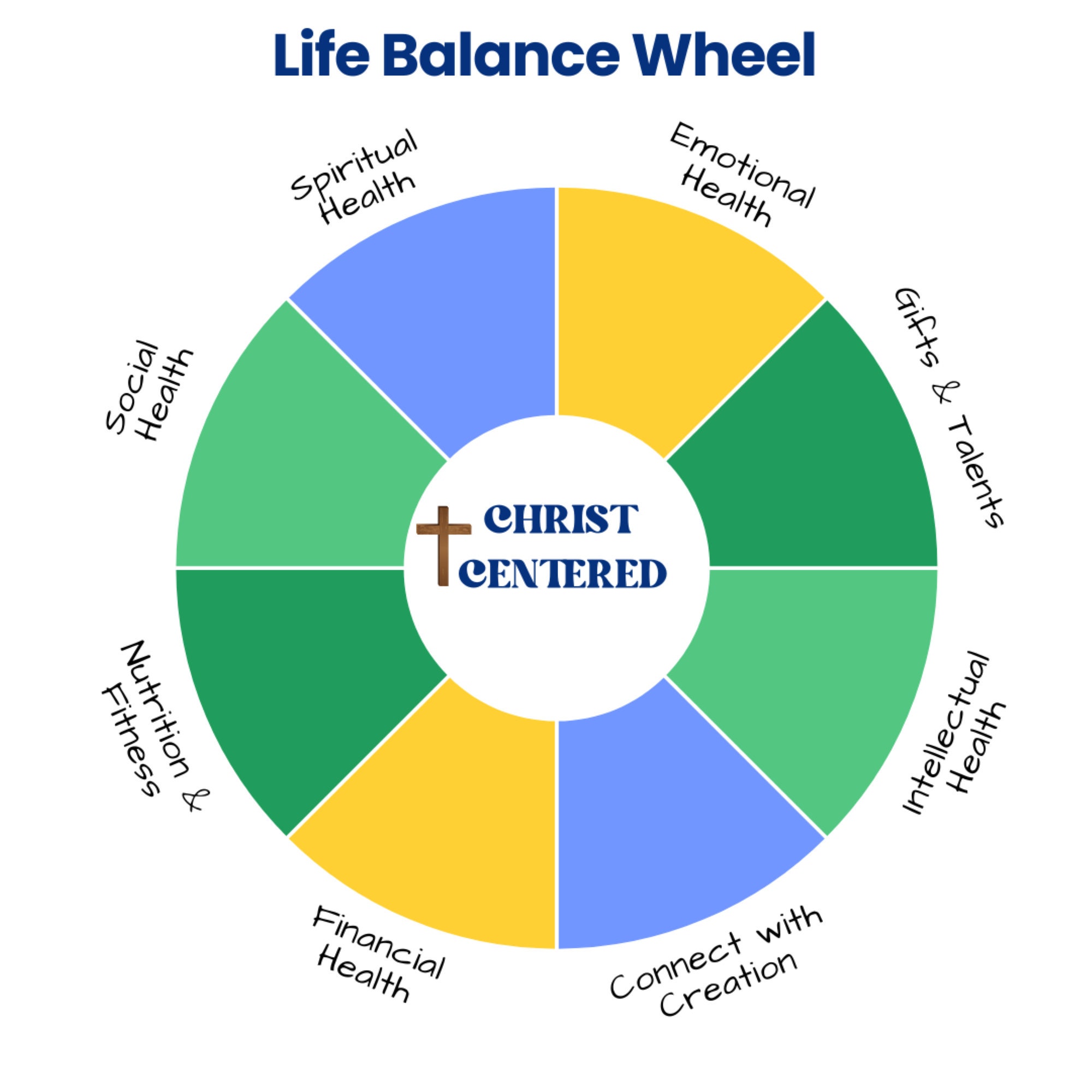 Life Balance Editable Wheel | Christ Centered | Biblical | Mental ...