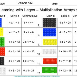 Learning With Legos - Multiplication X4 Common Core 3.OA.1, 3.OA.5, 3 ...