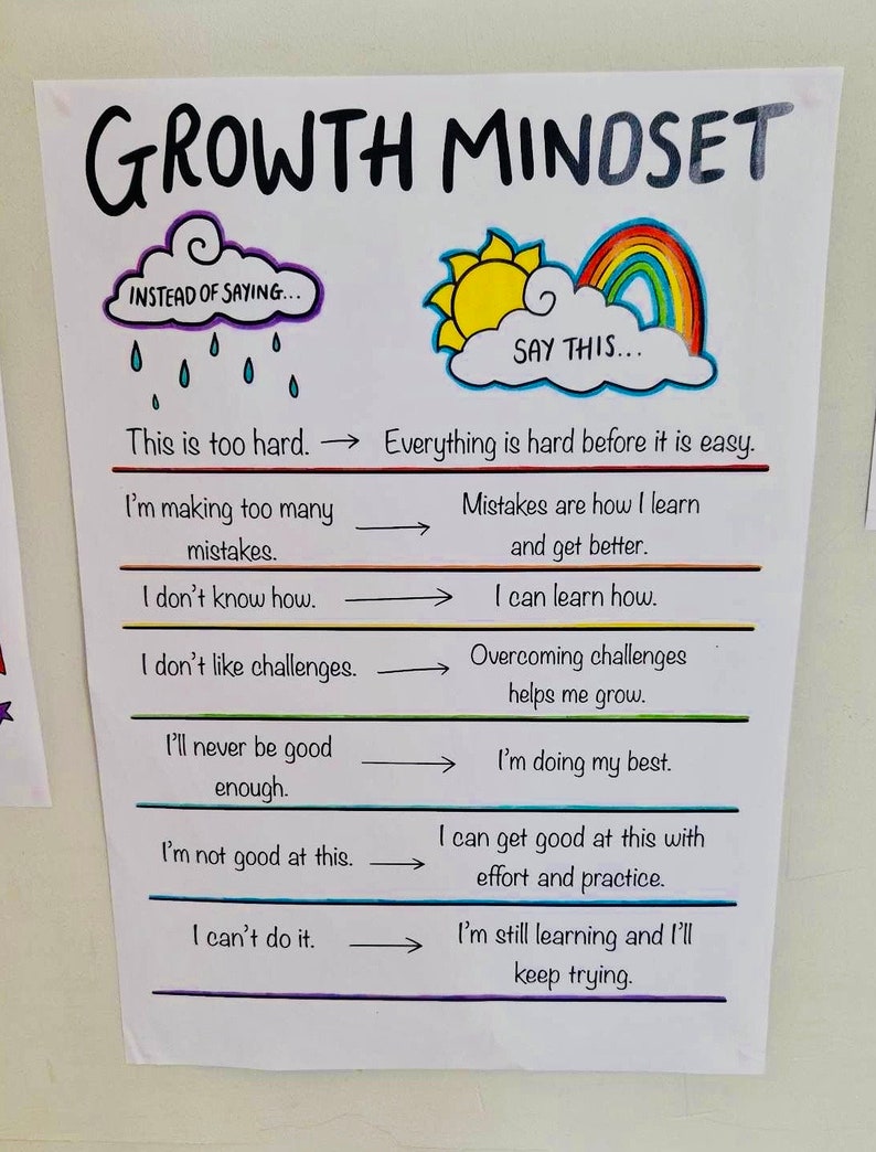 Growth Mindset Poster - Etsy