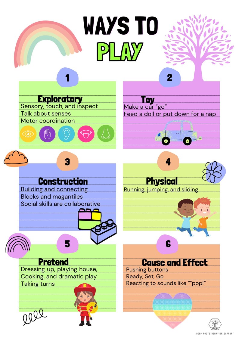 Play Poster for Classroom, School, Clinic - Etsy