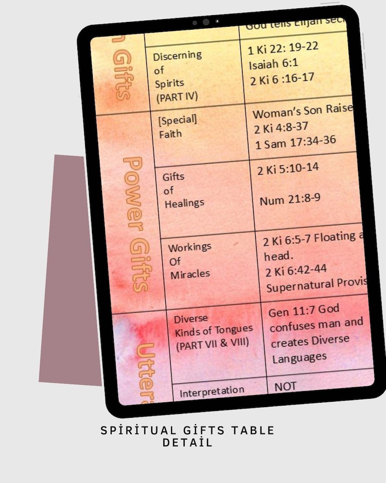 Spiritual Gifts Reference Table - Etsy