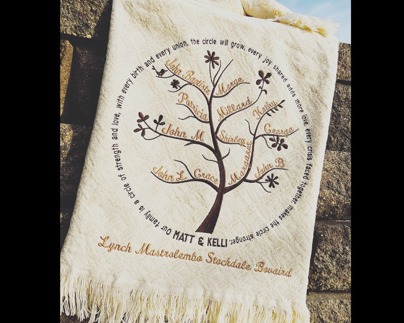 Personalized Family Tree Blanket for Mother's Day Custom - Etsy