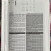 Four UNCUT Vogue Koko Beall Designs - Patterns 7314, 7442, 7015, 9897 ...