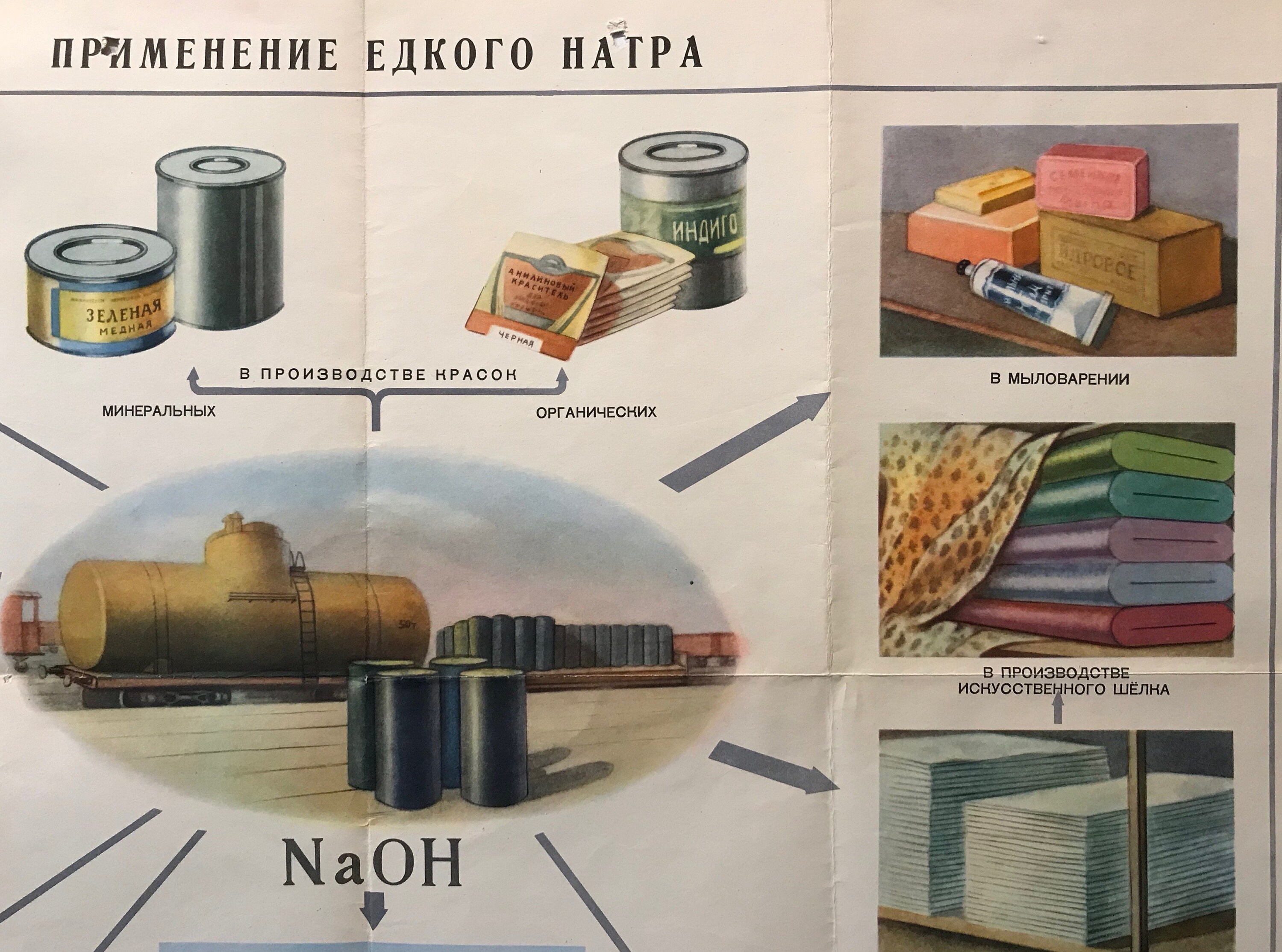1956 Original Russian Poster, Various Uses of Caustic Soda sold by Eeth ...