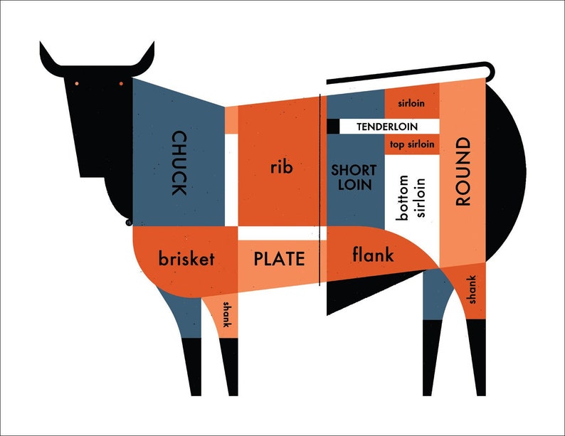 2011 Geometric Meat Cut Butcher Chart (beef) - Etsy
