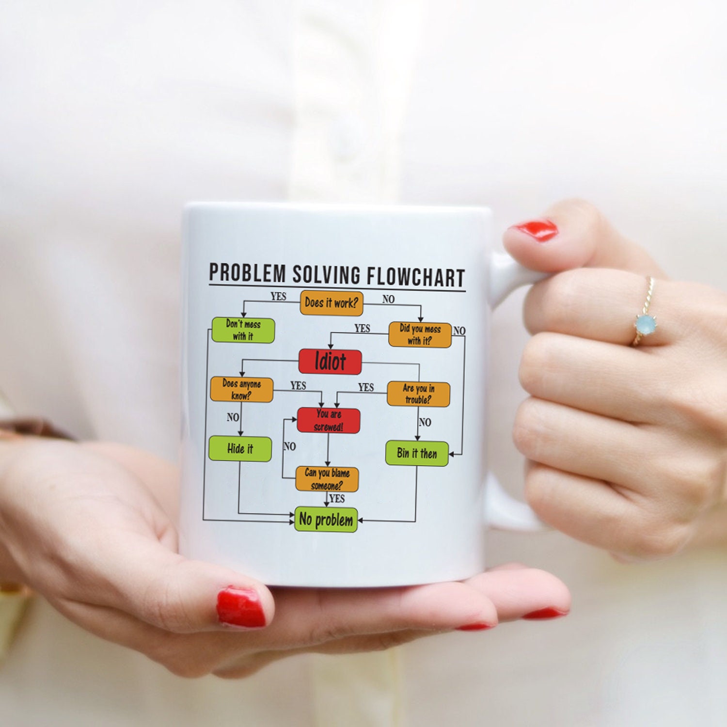 Programmers Mug, Flowchart Mug, Programming Problem Solving Mug , Best ...