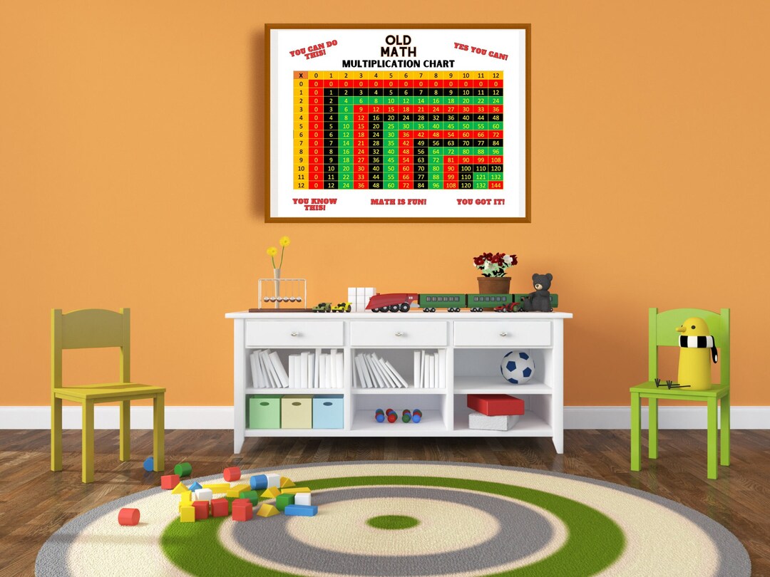 Old Math Multiplication Chart With Encouragement Red, Black, Green - Etsy