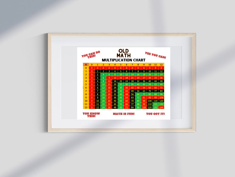 Old Math Multiplication Chart With Encouragement Red, Black, Green - Etsy