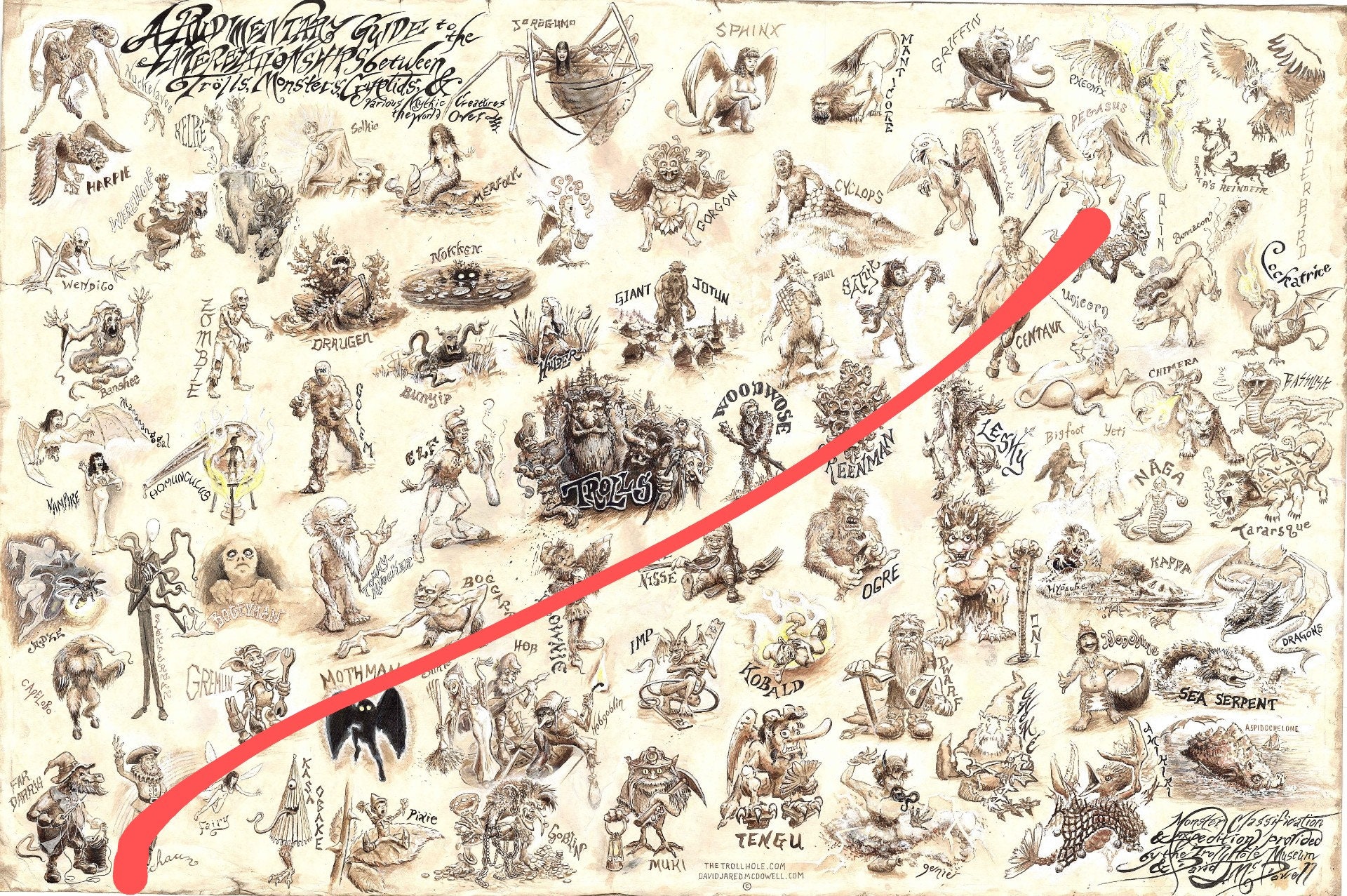 Cryptid Monster Poster - Etsy