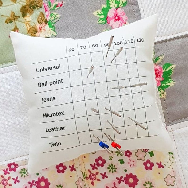 Needle Organizer - Etsy