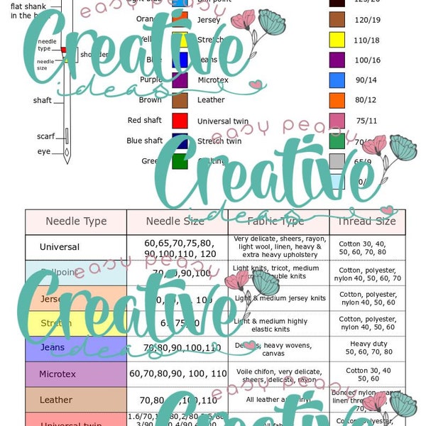 Hand Sewing Needle Chart - Etsy