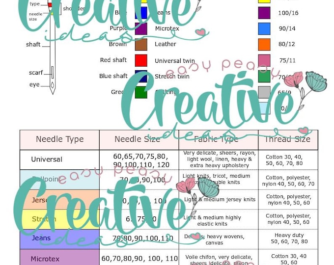 Sewing Needle Chart With Types, Size & Color Codes, Sewing Needle Types ...