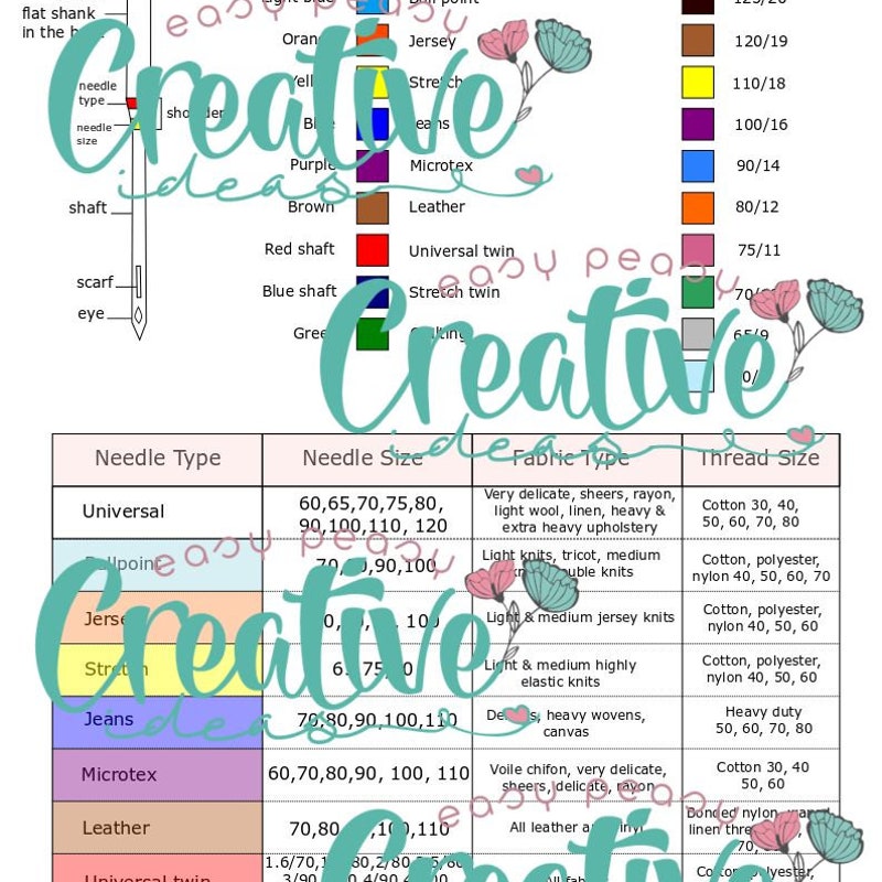 Sewing Needle Chart - Etsy