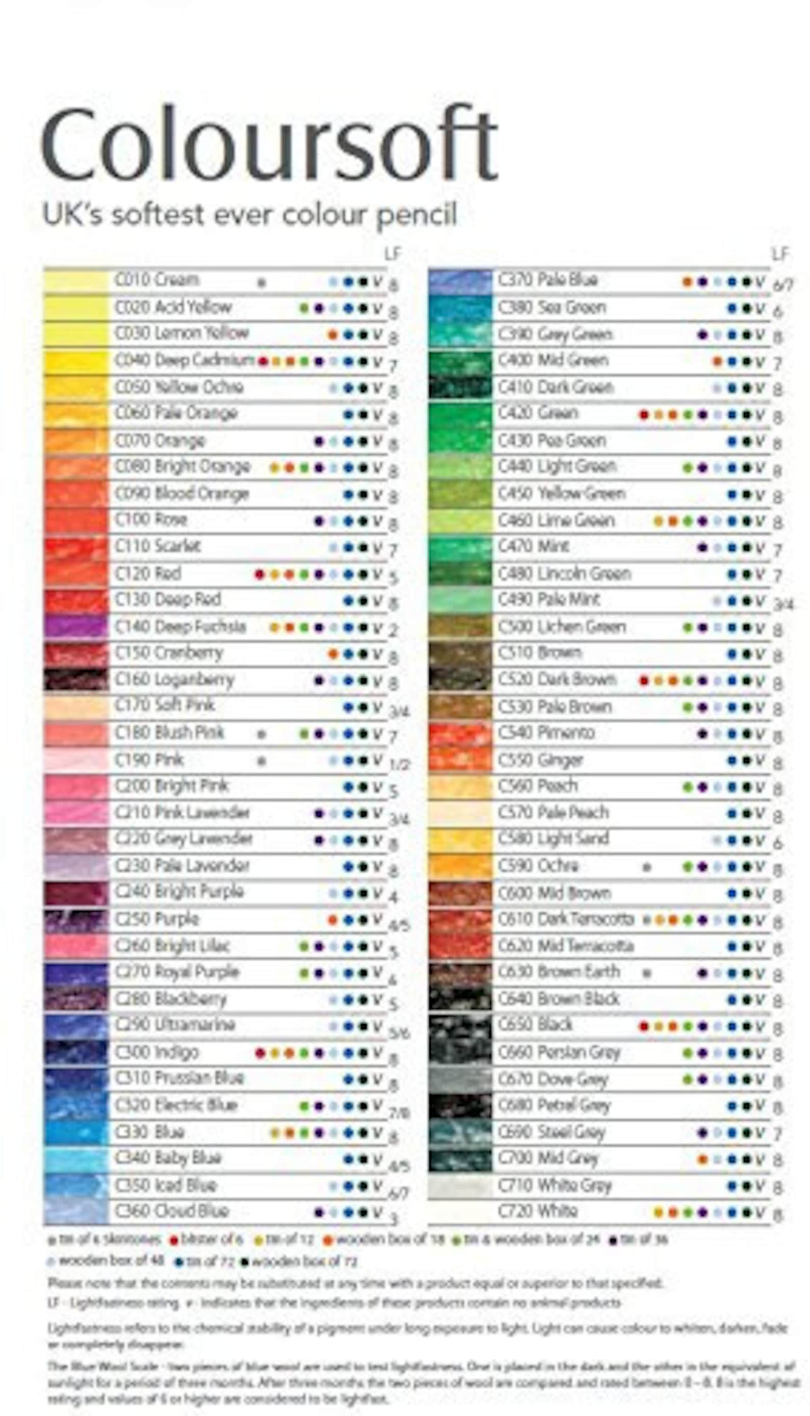 Derwent Drawing Set of 72 Colored Pencils; Thick, Creamy 4mm Leads ...