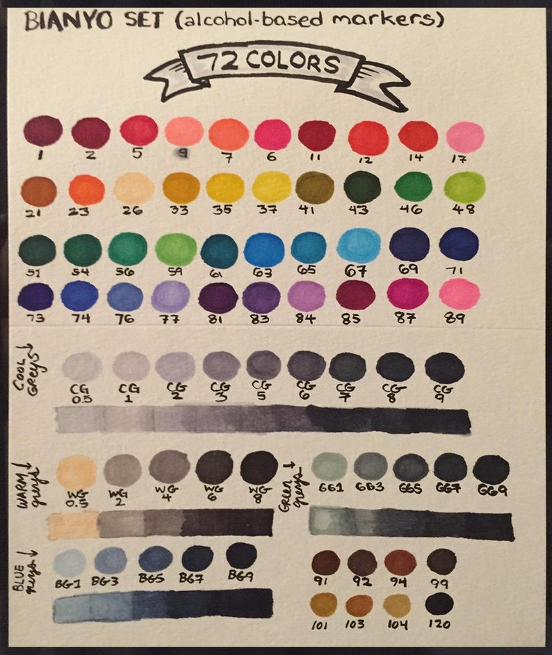 72 Markers Artist Set Set of 72 Marker Pens Twin Dual Tips | Etsy